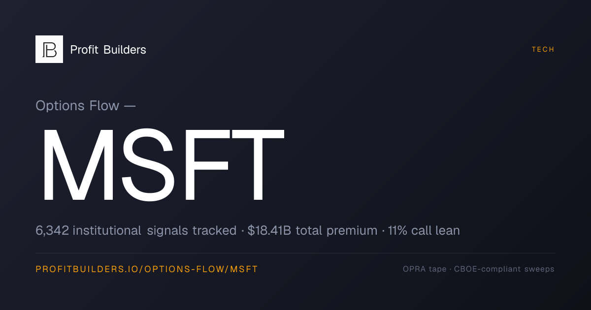 MSFT Options Flow · 6.3K Signals Tracked | Profit Builders