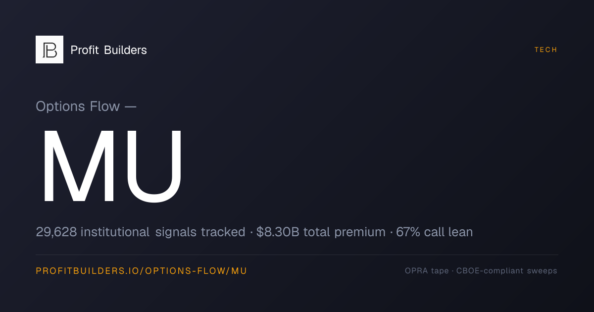 MU Options Flow · 29.6K Signals Tracked | Profit Builders